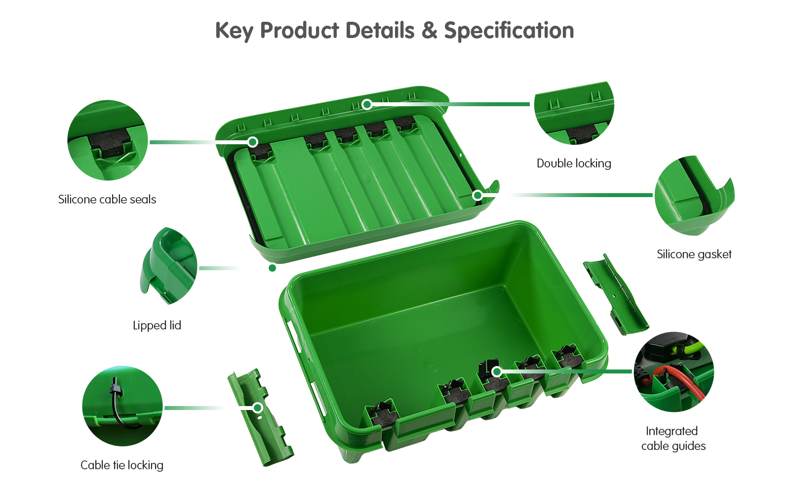 Product Specification: Small, Medium & Large DRiBOX